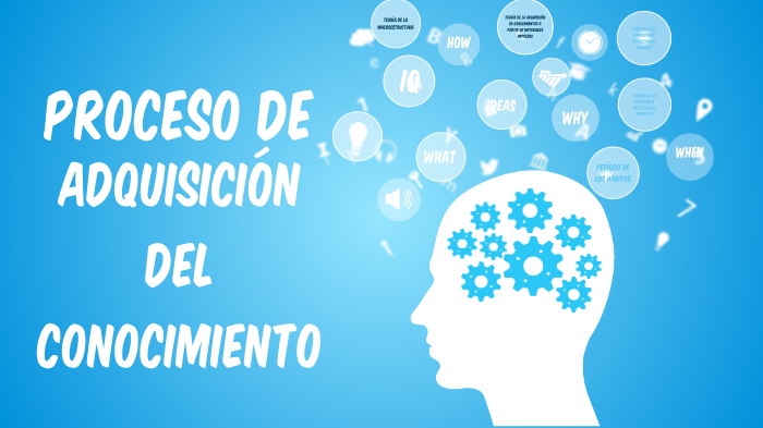 proceso de adquisición del conocimiento by Luis Alfredo Barranco Correa on Prezi