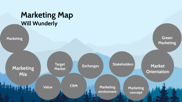 Marketing Map by William Wunderly on Prezi