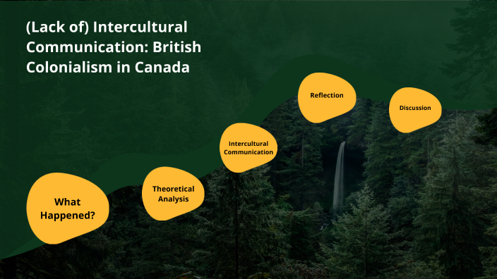 (Lack of) Intercultural Communication: British Colonialism in Canada by ...