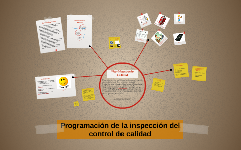 Programación de la inspección del control de calidad by Lucila Garduño ...
