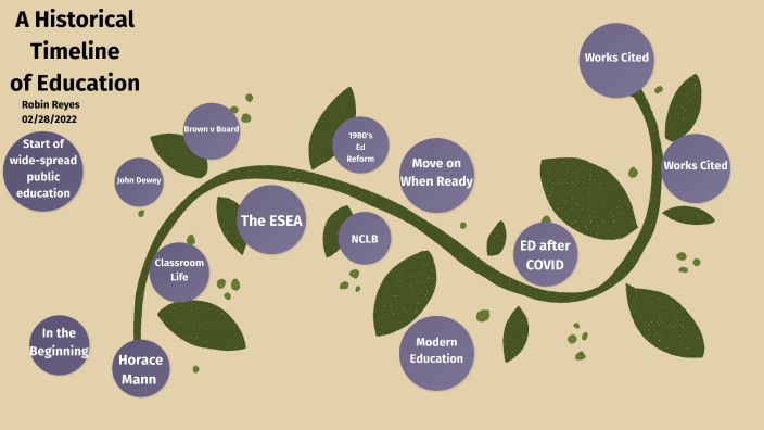 A Historical Timeline of Education by Robin Reyes on Prezi