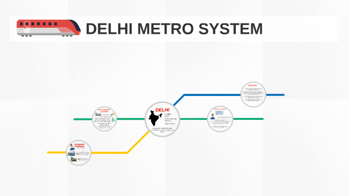 DELHI METRO SYSTEM by Desiree D'Costa on Prezi