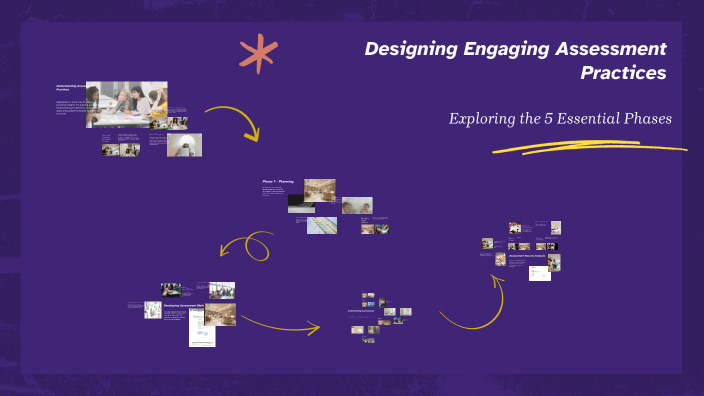Designing Engaging Assessment Practices by Shawn Elam on Prezi