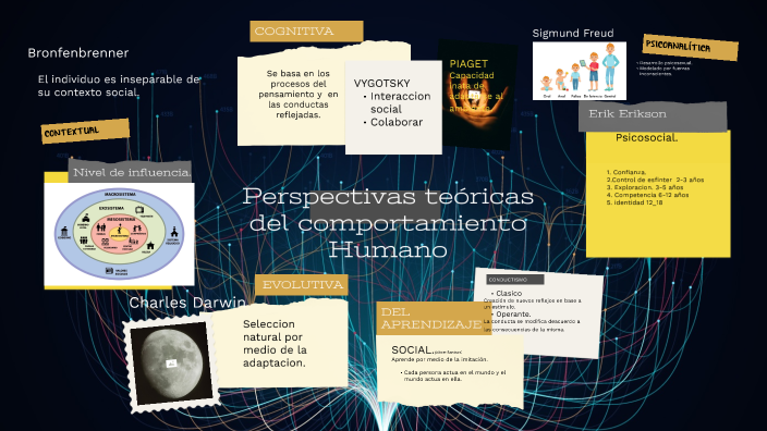 Perspectivas teóricas by Adriana García on Prezi