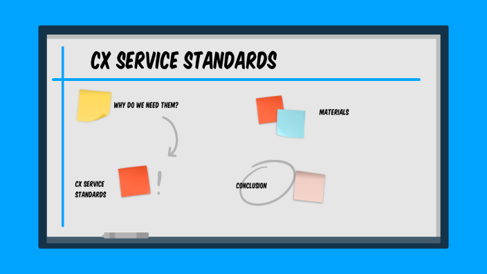 3Commas CX Service Standards by Alex Novikova on Prezi
