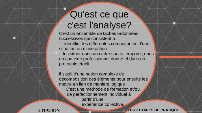 ANALYSE DE PRATIQUE PROFESSIONNELLE by estelle lopez on Prezi