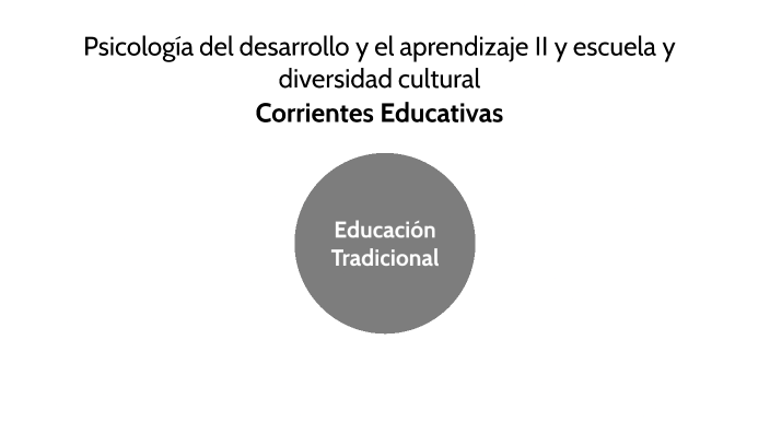 Psicología del desarrollo y el aprendizaje II y escuela y diversidad cultural by fede meier on Prezi