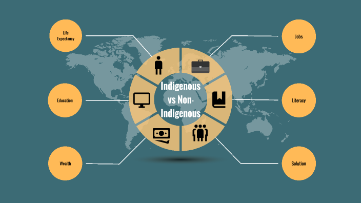 Indigenous vs Non- Indigenous by Zoe Sutcliffe on Prezi