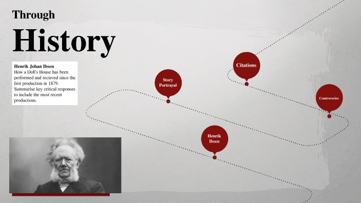Henrik Ibsen by Meta Pich on Prezi