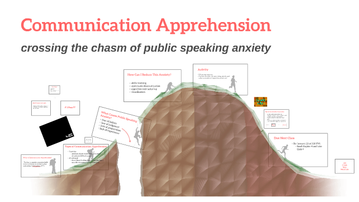 Communication Apprehension by Adrienne Cruz on Prezi