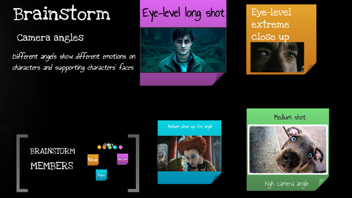 Camera angles by Kyra Huang on Prezi