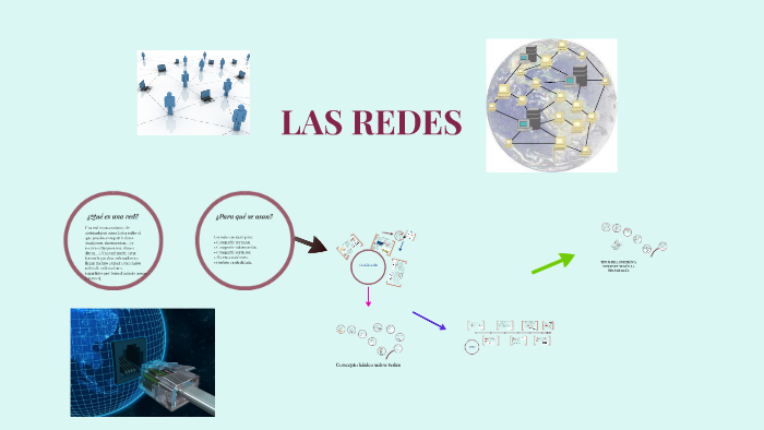 ¿Qué es una red? by Finita Serna Navarro on Prezi