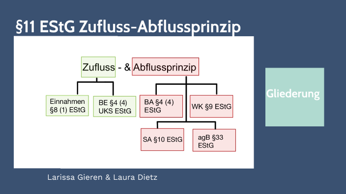 Paragraph 11 Zufluss Abfluss Prinzip by Larissa Gieren on Prezi