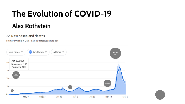 Evolution of Covid-19 by Alex Rothstein on Prezi