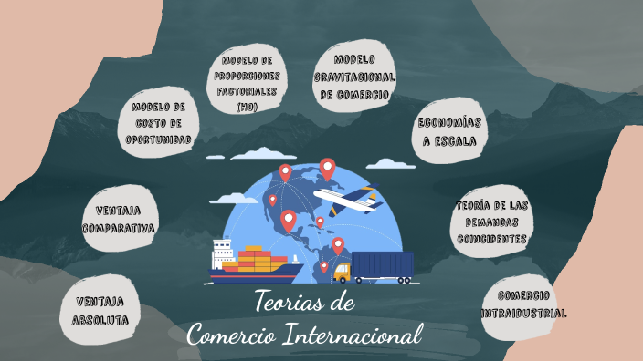 TEORIAS DE COMERCIO INTERNACIONAL by ROSSHELL VALENTINA AGUILAR LONDOÑO on Prezi
