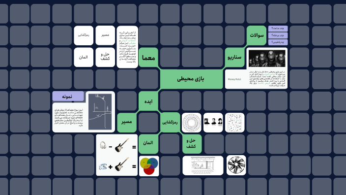 by setare ss on Prezi