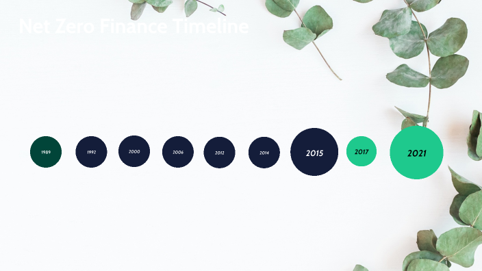 FIN MAP by S C on Prezi