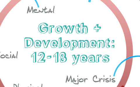 Growth & Development: 12-18 years by Taylor Marie on Prezi