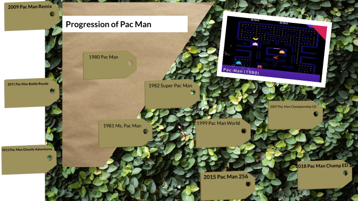Progression of Pac Man by Sarah Bentley on Prezi