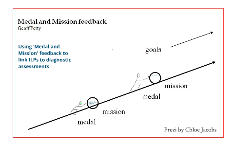 Linking diagnostic feedback to ILPs - Medals and Missions by Chloe ...