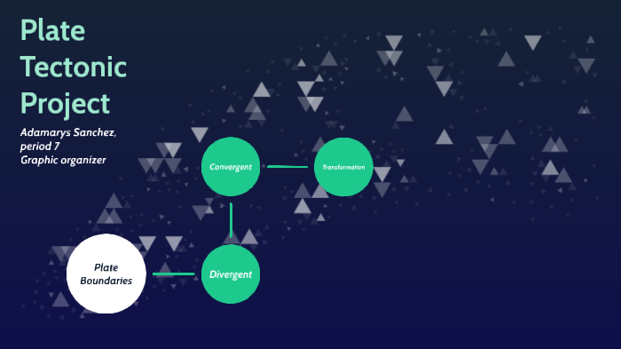 Plate Tectonics Graphic Organizer by Adamary Sanchez on Prezi