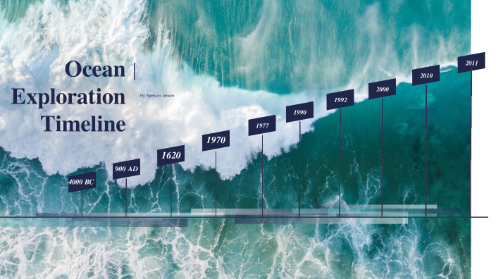 Ocean Exploration Timeline by Spencer Jensen on Prezi