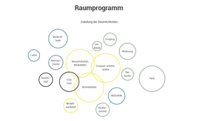 Raumprogramm by Martina Meier on Prezi Design