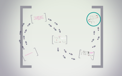 Adding and Subtracting Matrices by Denise Spires on Prezi