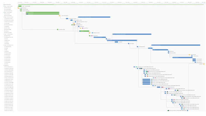 GHOST Timeline by Josh Escalante on Prezi