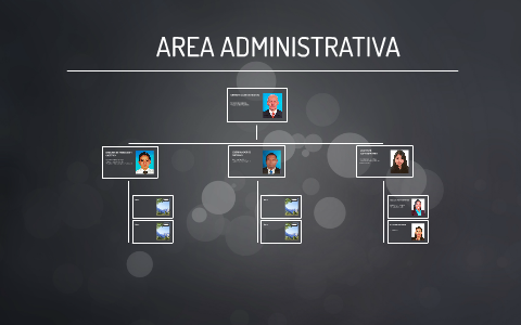 ORGANIGRAMA AREA ADMINISTRATIVA by Julian Romero on Prezi