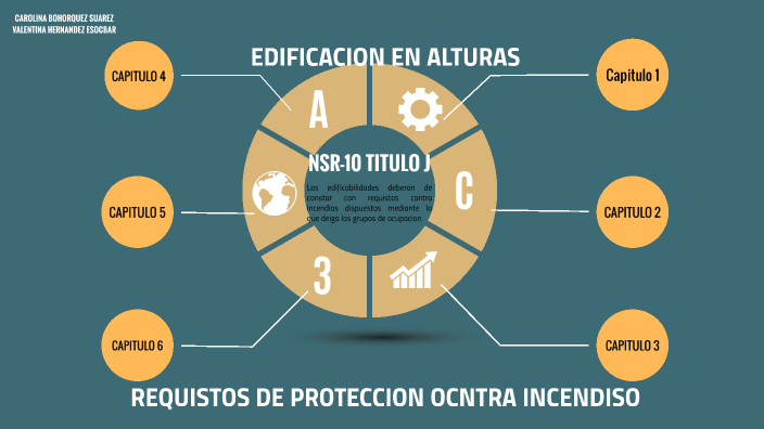 NSR-10 TITULO J by valentina hernandez on Prezi