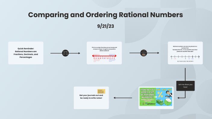 Compare and Order Rational Numbers by Michael Castillo on Prezi