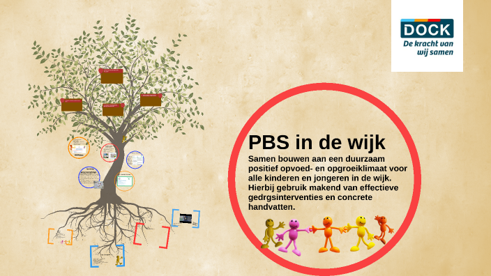 PBS training by B M on Prezi