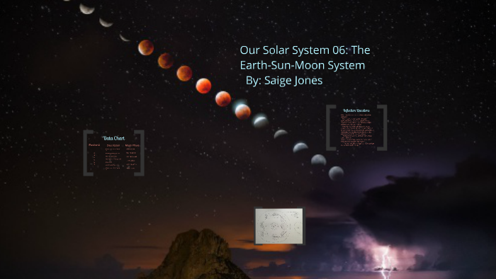 Our Solar System 06: The Earth-Sun-Moon System by Saige Jones on Prezi