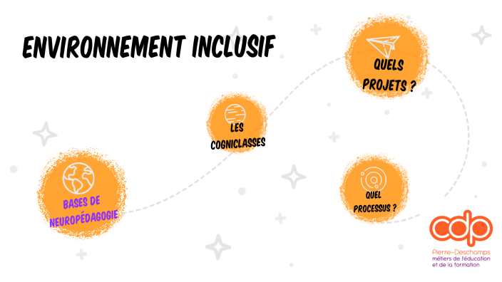 Environnement inclusif by loic rostaing on Prezi