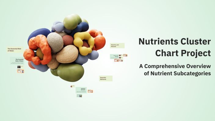 Nutrients Cluster Chart Project by Atiya white on Prezi