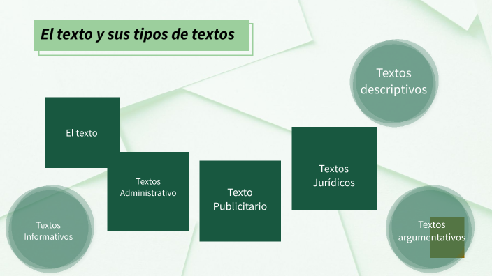 El texto y sus tipos de textos by Yiralis Carrera on Prezi