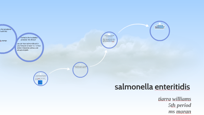 salmonella enteritidis by tiarra williams on Prezi
