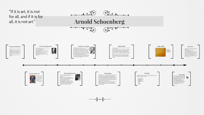 Arnold Schoenberg by Carmalyn Fitz on Prezi