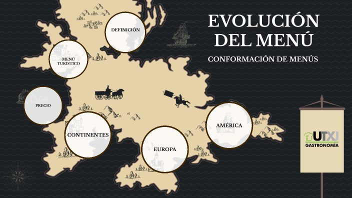 EVOLUCIÓN DEL MENÚ by Anahid Gonzalez Urbina on Prezi