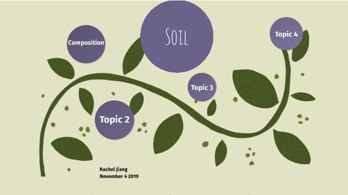 Soil Concept Map by RACHEL JIANG on Prezi
