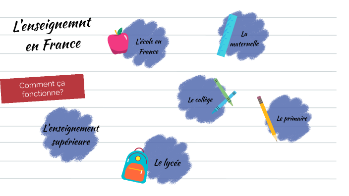Le Système Scolaire Français by Fanny EL-BARWANE on Prezi