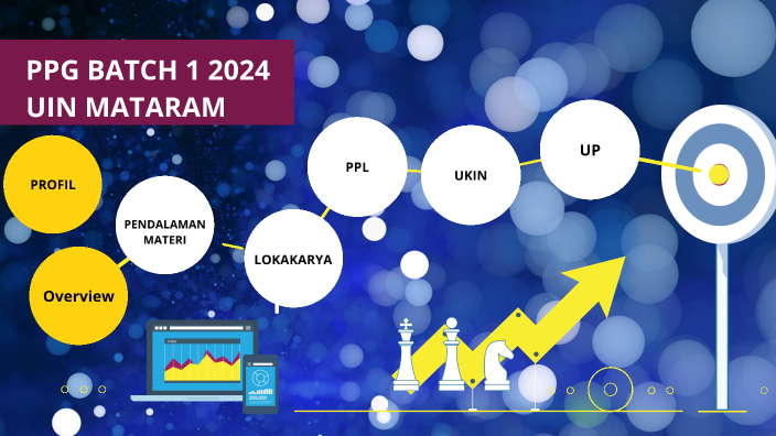 PPG BATCH 1 2024 by Rizalul Khaer on Prezi