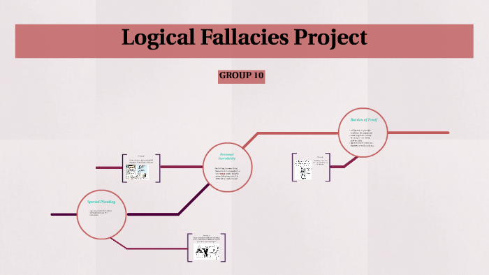 Logical Fallacies Project by Andrea Gonzalez on Prezi