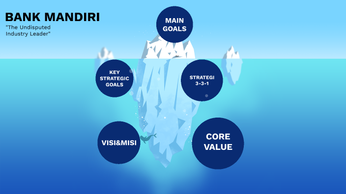 BANK MANDIRI by mb pintar on Prezi