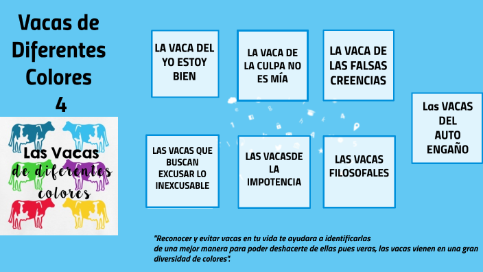 Vacas de Diferentes Colores 4 by Cami Calderon on Prezi