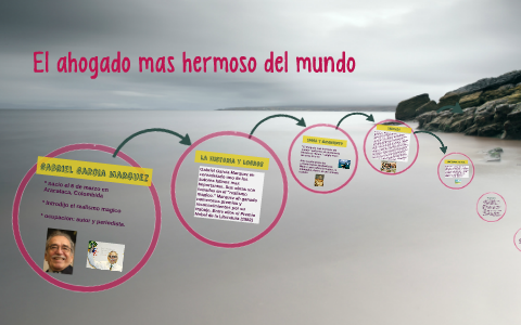 El ahogado mas hermoso del mundo by Jorge Arcia on Prezi