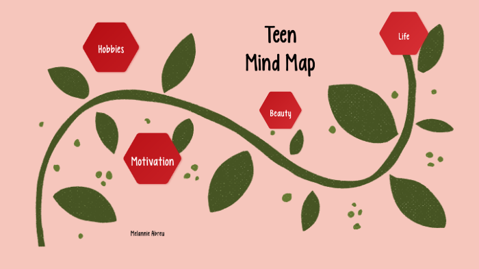 Teen Mind Map by Melannie Abreu on Prezi