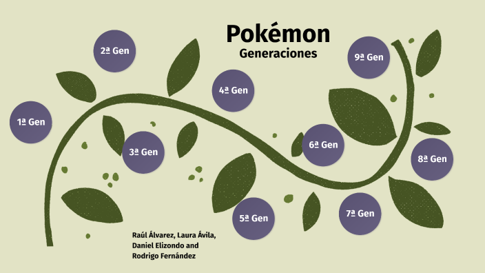 Pokemon by Laura Ávila González on Prezi