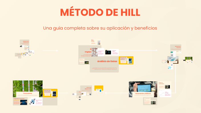 MÉTODO DE HILL by Eliana Acuña Aros on Prezi